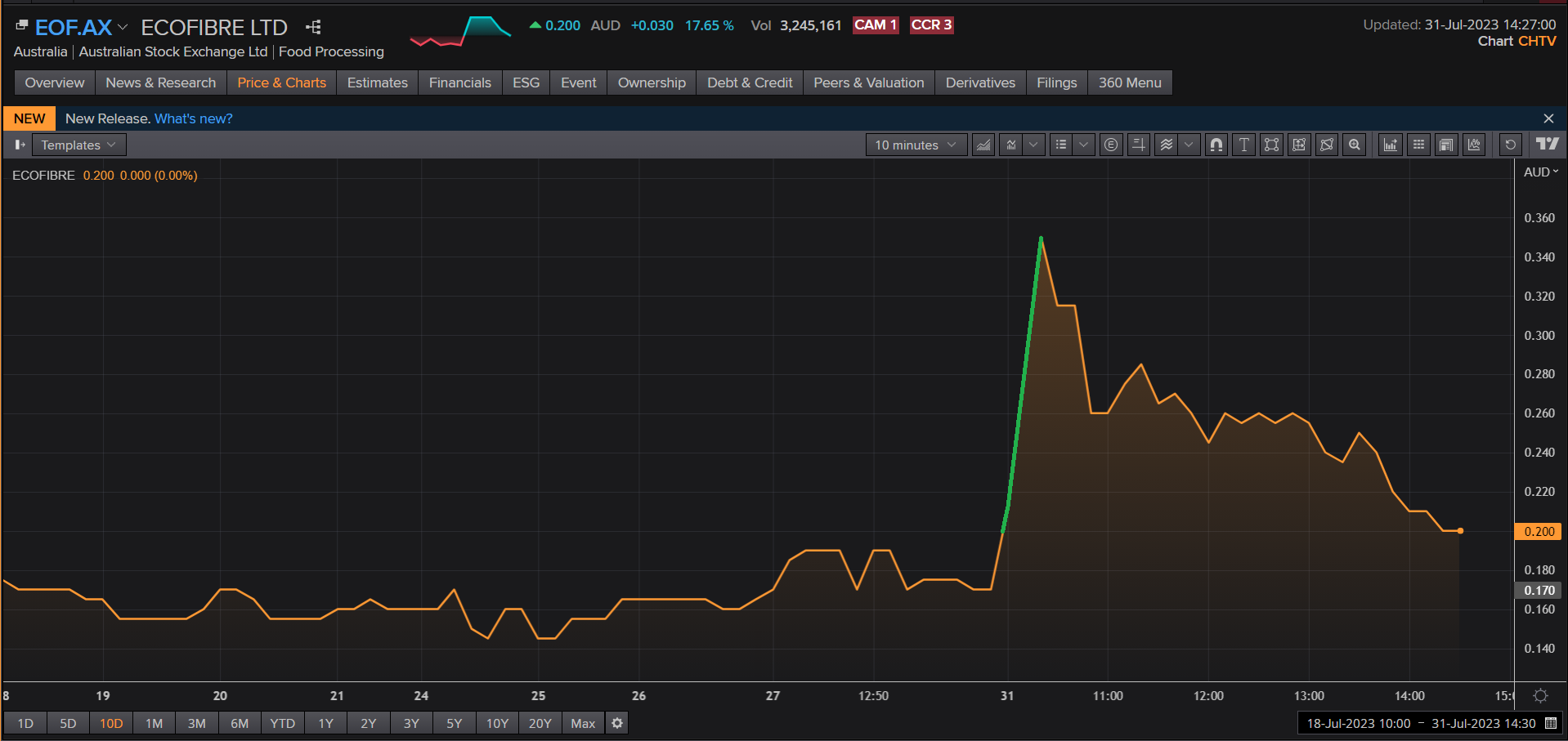 Markets and economists split on chances of RBA rate hike, ASX rises ...